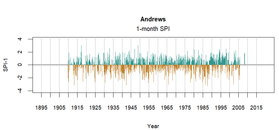 CPPP | Andrews (NC) Weather Station